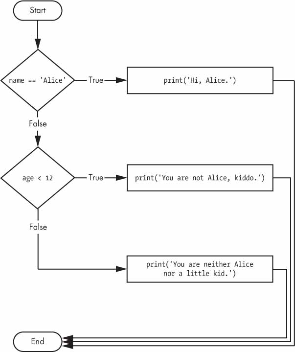 Automate the Boring Stuff with Python